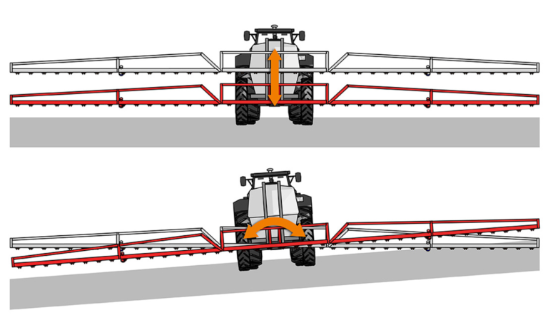 ISOBUS SPRAYER-Controller - Müller-Elektronik